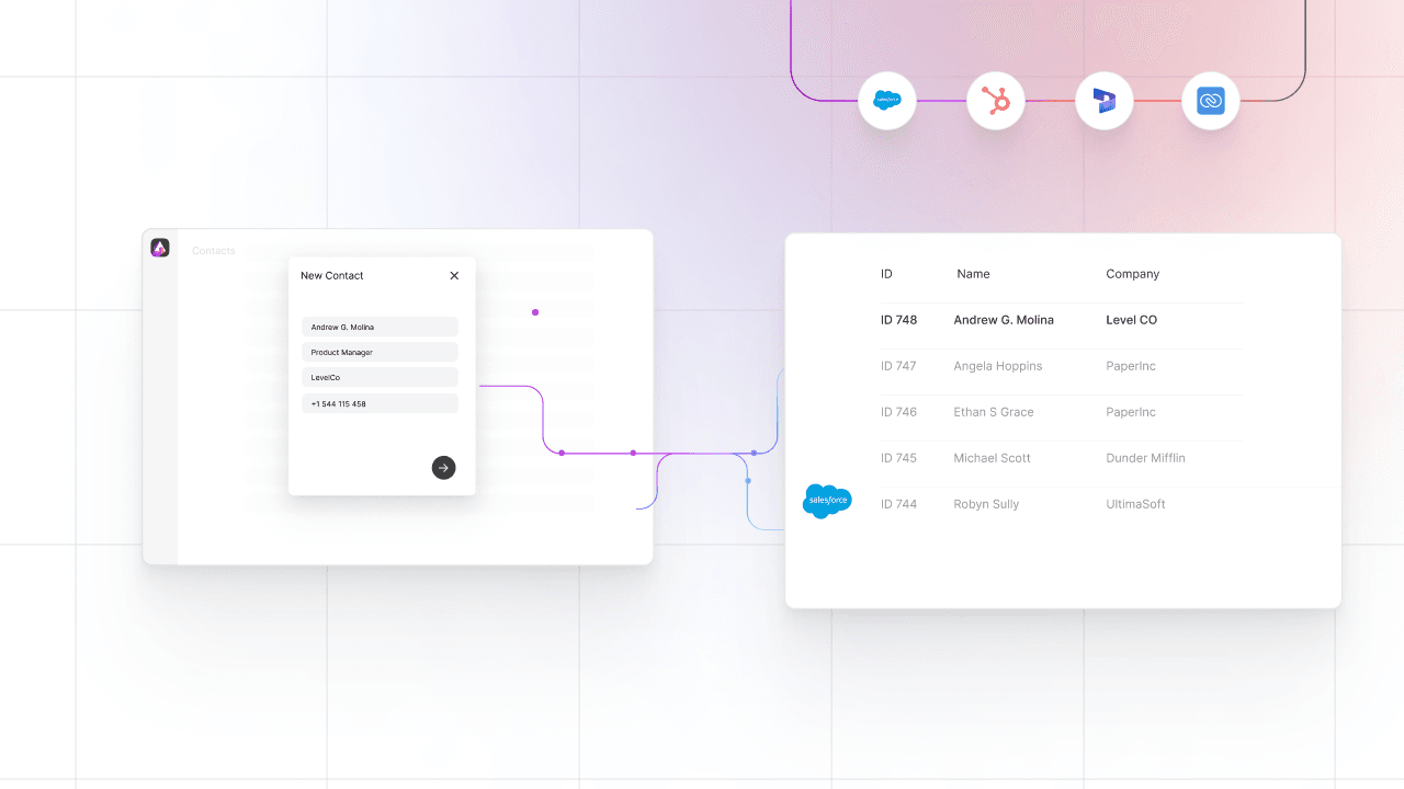Salesforce Integration Tutorial Alloy Automation