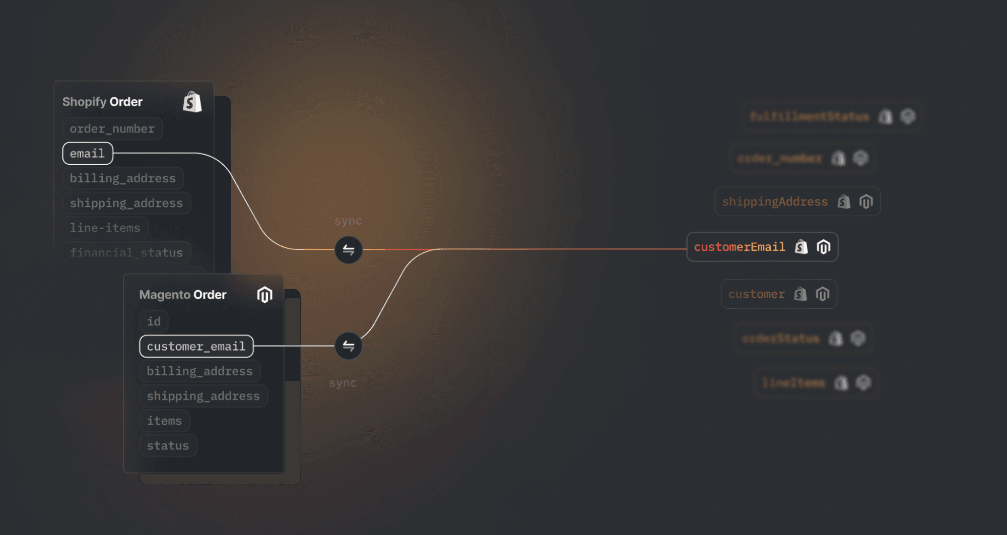 What is a Unified API? The Future of Access-Based Integrations